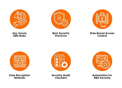 How To Manage Enforce And Optimize Oracle Ebs Security