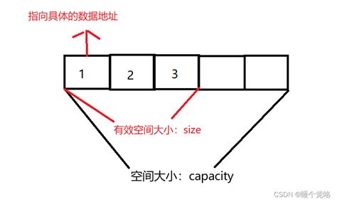 通讯录详细实现通讯录的数据库表结构是什么样的 Csdn博客