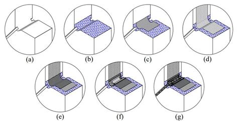 24 Installation Procedure For Novel Cfrp Anchor A Groove Download Scientific Diagram