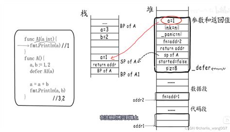 Golang Deferfunc闭包，panic ，recover，contexdefer Func Csdn博客