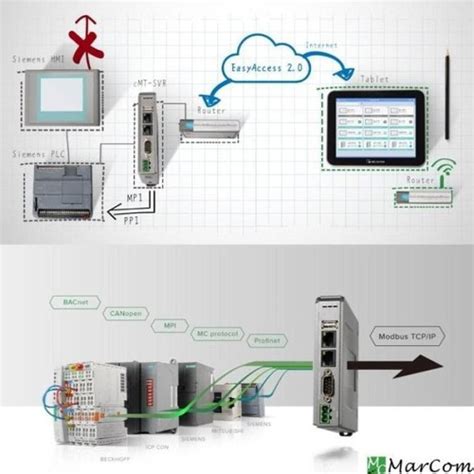 Jual Weintek Cmt Svr 100 Cloud Hmi Server Remote Hmi With Multi Device Last Kab Tangerang