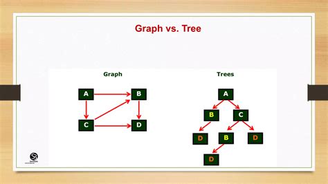 Artificial Intelligence Searching Techniques Ppt