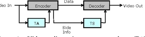 Figure 1 From Video Coding Using Texture Analysis And Synthesis