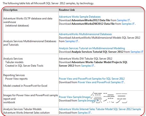 德瑞克：sql Server 學習筆記 下載與安裝 Sql Server 2012 範例程式，以 Adventure Works 資料庫為例