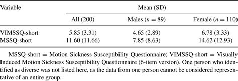 German Translation And Validation Of The Visually Induced Motion