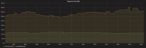 Buffer For Compressed Data Is Constantly Reallocated Issue Pierrec Lz GitHub