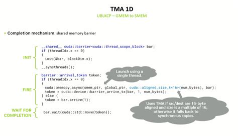 Notes From Gtc25 Cuda Techniques To Maximize Memory Bandwidth And