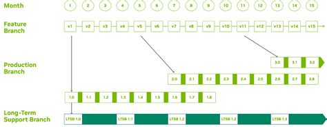 Nvidia Ai Enterprise를 통한 보안 강화 및 Ai 에이전트 배포 간소화 Nvidia Technical Blog