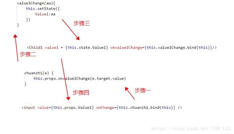 React状态提升实践 Csdn博客