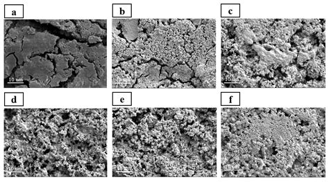 Hybrid Ionically Covalently Cross Linked Network Binder For High Performance Silicon Anodes In