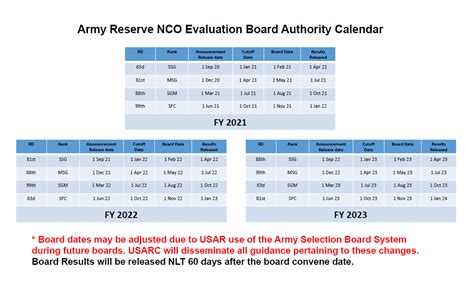 Army Ncos Please See The Fy21 23 Army Reserve Tpu Nco Evaluation
