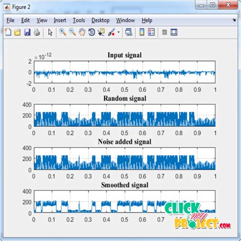 electroencephalography eeg signal processing for epilepsy and autism
