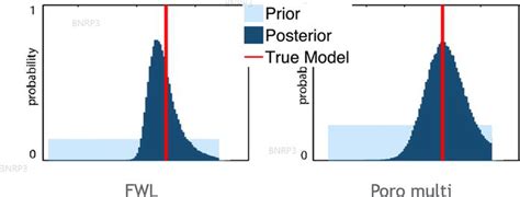 Overview Of History Matching Approaches And Testing In Reservoir Simulation Intechopen