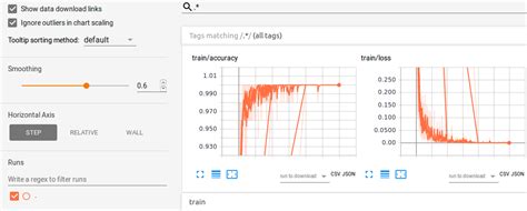 Github Danta666mnisttrain Mnist Training Process And The Use Of Results To Identify Digital