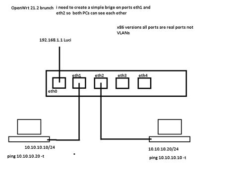 Eoip Doesnt Work Using Luci Openwrt X86 Also Bridge Doesnt Work Gns3 Installing And Using