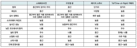 비전시스템