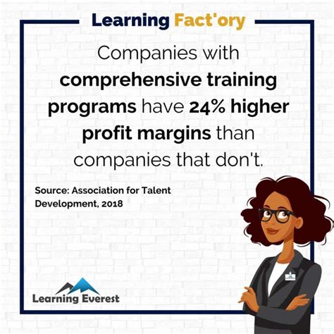 learning fact ory learning everest