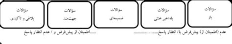 Types Of Biased Questions In Farsi And The Possibility Of Answering