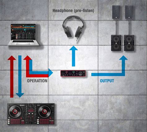Controller Setups United Arab Emirates