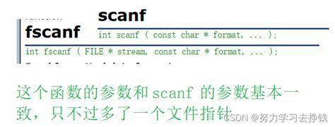 【c】文件操作fopen等函数 Csdn博客