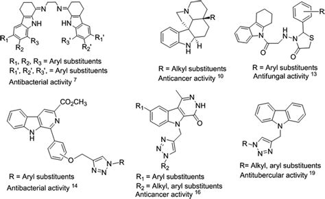 Biologically Active Naturally Occurring And Synthetic Indole Derivatives Download Scientific