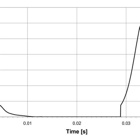 Entropy Generation Rate Due To Enthalpy Loss Download Scientific Diagram