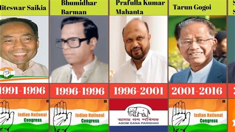 Timeline Of Chief Ministers Of Assam India1950 2023 Youtube