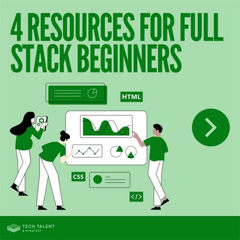 Tech Talent And Strategy On Linkedin Webdev Softwaredevelopment Fullstackdeveloper