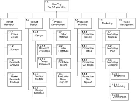 Zhorapankratov7 WORK BREAKDOWN STRUCTURE SOFTWARE FREE
