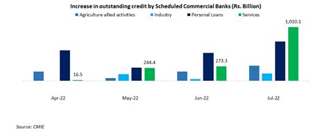 The Signal Durable Uptick In Consumer Durables Online Demat Trading