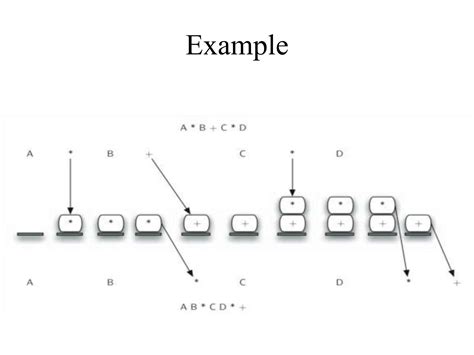 Prefix And Postfix Presentation For Dsa Pptx