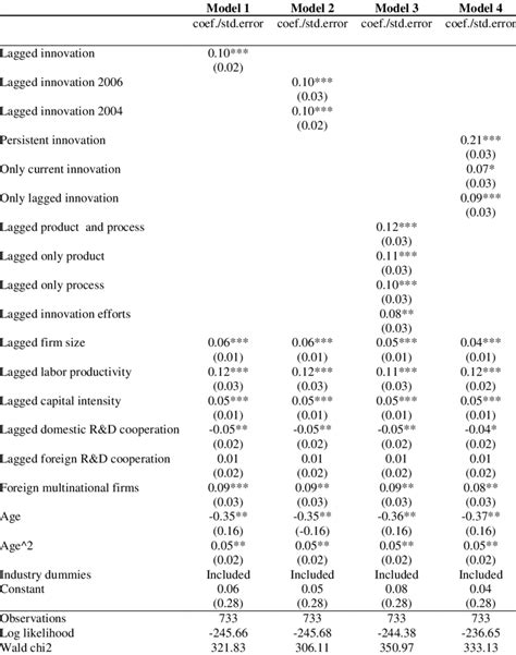 Random Effects Tobit Model Of The Determinants Of Export Intensity