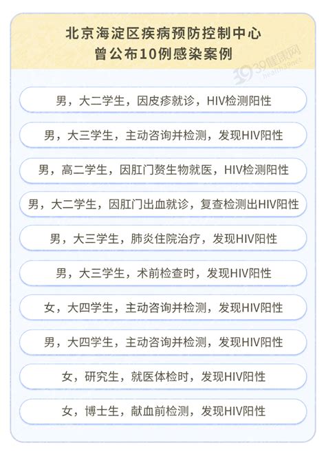 18岁大学生艾滋阳性，感染过程曝光：高危行为后不该有侥幸心理39健康网