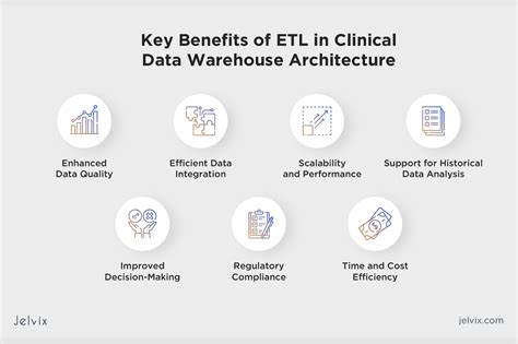 the importance of etl in healthcare all you need to know