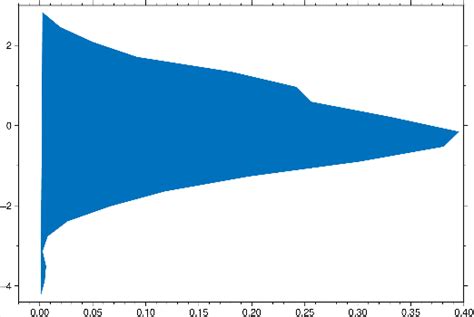 Plotting Functions