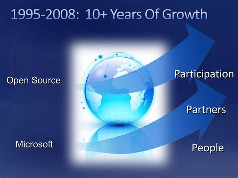 open source and microsoft ppt