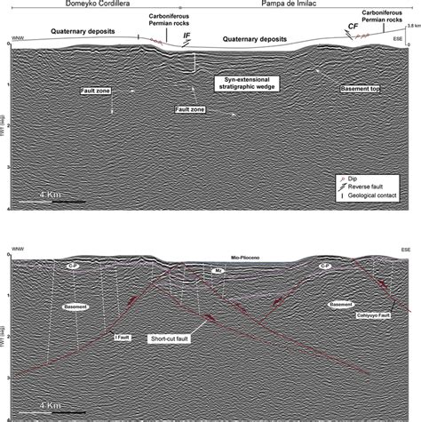 A Uninterpreted And B Interpreted 2d Seismic Pro Le Line 1f016 Download Scientific Diagram