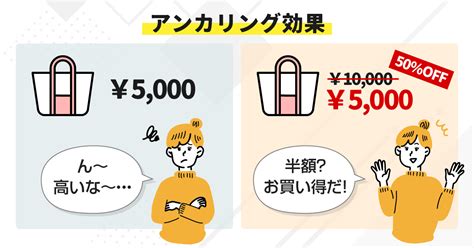 マーケティングに活用できる心理学・行動経済学スゴ技3選を5分で解説！