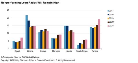 Central Banks In Africa Are Guiding Banks Through Covid 19s Economic