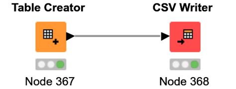 20200508csvwriternotation — Nodepit