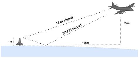 Autoencoder Based Difar Sonobuoy Signal Transmission And Reception Method Incorporating Residual