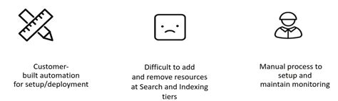 How To Retrieve Power Bi Dataset Table Metadata Without Enabling Admin Api Or Service Lineage