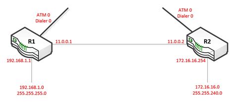 solved cisco ip sla tracking not recovering not coming back up