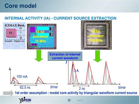 Ppt Emc Models Powerpoint Presentation Free Download Id 1378095