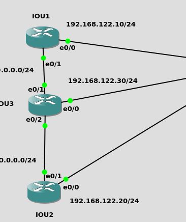 Using Netmikotask Connect To Any Iou Routerrun The Chegg