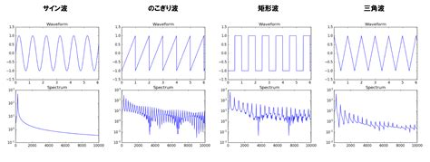 Pythonで学ぶシンセサイザー Opencv Qiita