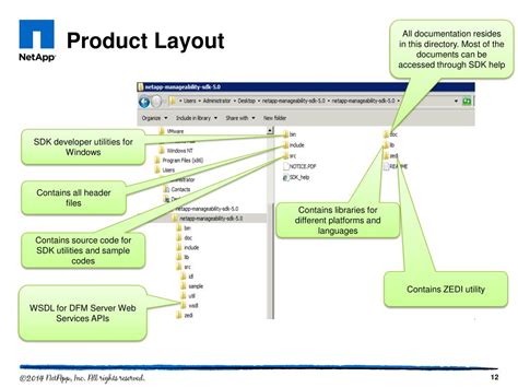Ppt Netapp Manageability Sdk Nmsdk Product Overview Powerpoint