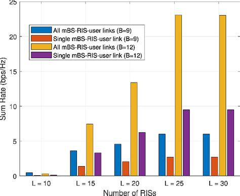 Figure 3 From User Centric Association For Dense Mmwave Communication Systems With Multi