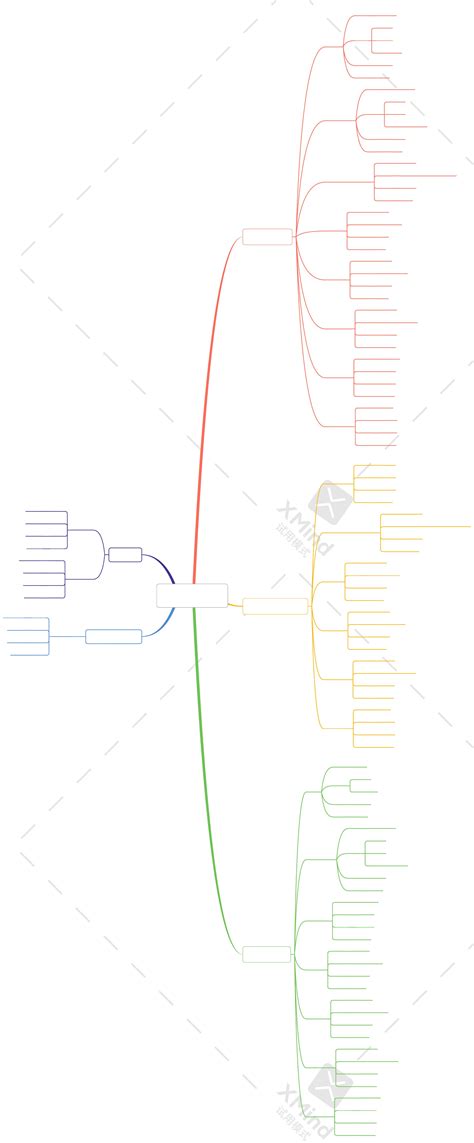 国产数据库调研分析导图 pdf 墨天轮文档