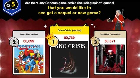 Dino Crisis Turns 25 And A Tweet From Capcom Has Fans Excited
